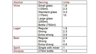 Alcohol: Know your units | Channel - ITV News